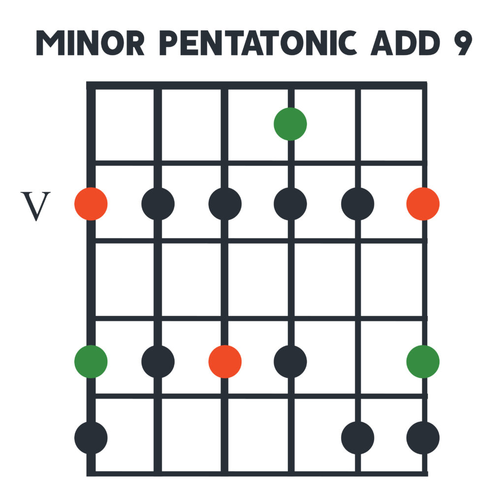 Easiest Way to Get Out of a Pentatonic Rut